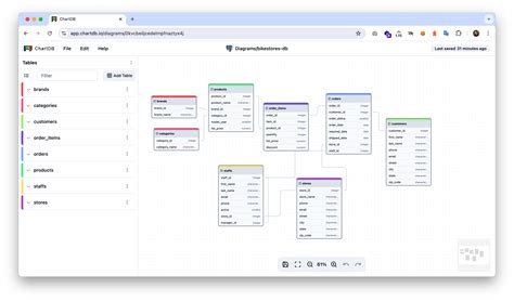 Postgres Database Schema Diagram Templates ChartDB