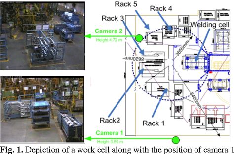 figure 1 from tapped delay multiclass support vector machines for industrial workflow