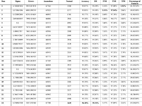 table 1 from an evolutionary general regression neural network classifier for intrusion