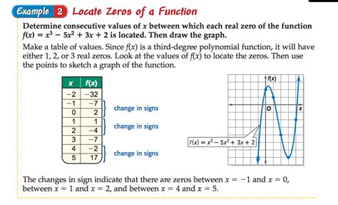 graphs polynomials
