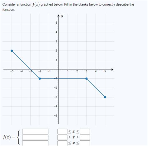 solved consider a function f x graphed below fill