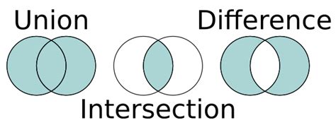 intersection of multiple lists with ienumerabletersect itcodar