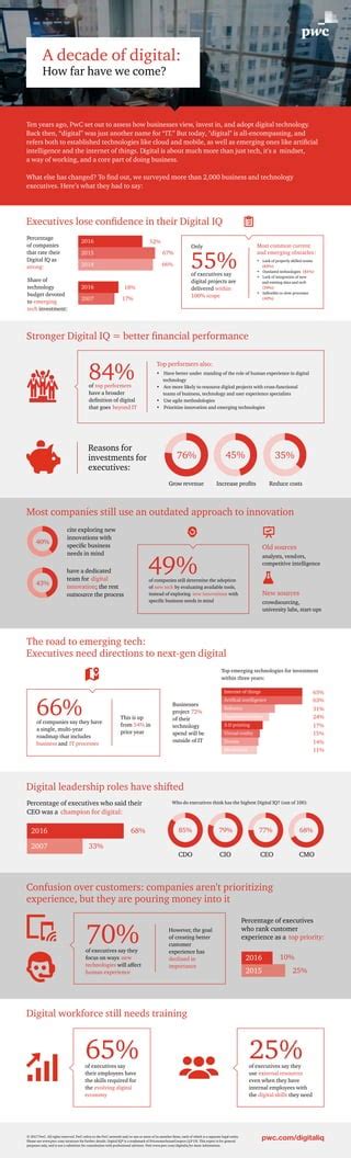 2017 global digital iq infographic pdf