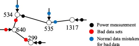 figure 12 from a robust state estimation method based on socp for integrated electricity heat
