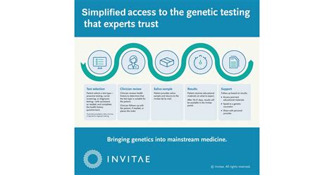 invitae introduces new service to make it easier for consumers to receive the medical genetic