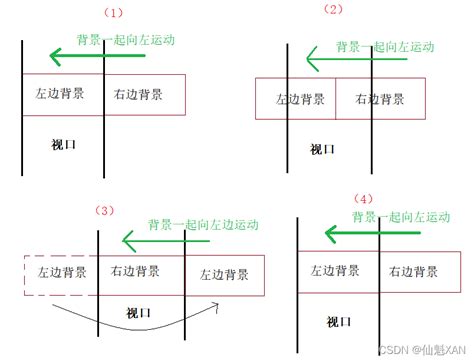 unity 游戏实例开发集合 之 flappybird 像素鸟 休闲小游戏快速实现 unity flappy bird csdn博客