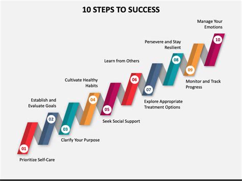 10 Steps To Success PowerPoint And Google Slides Template PPT Slides
