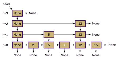 what is binary heap a binary heap is a binary tree with… by sreenath medium