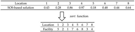 algorithms free full text a novel hybrid metaheuristic algorithm for optimization of