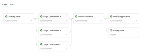 stages explained in azure pipelines azure devops geralexgr
