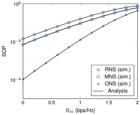 sensors free full text exploiting opportunistic scheduling schemes and wpt based multi hop