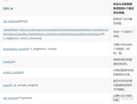如何评价机器学习实战之 K 近邻算法识别手写数字？ 知乎