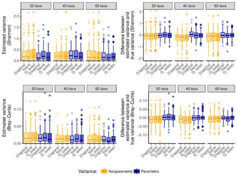 a comparison of candidate nonparametric and parametric bootstrap download scientific diagram
