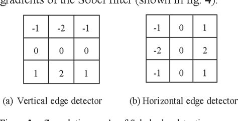 edge detection with sobel filters