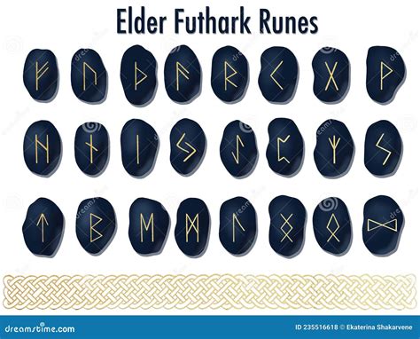 Old Futhark Runes Alphabet With Names And Definitions Vector