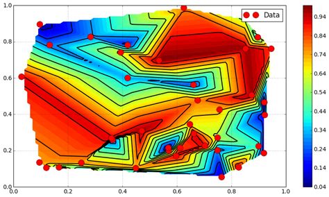 2d interpolation and above — scientific python a collection of science oriented python