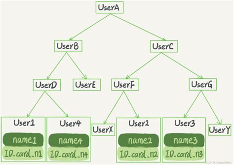 mysql索引 mysql删除主键索引 csdn博客