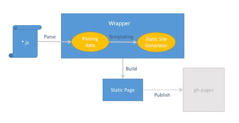 toast ui doc a tool that will awesomeify your javascript api documentation toast ui make