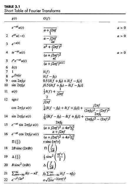 fourier transform table f elcho table