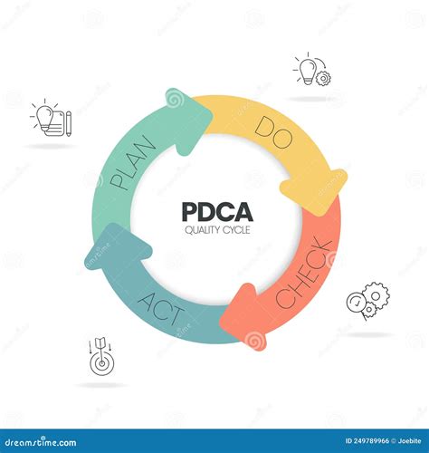 PDCA Or Deming Cycle Chart Diagram With Plan Do Check And Act Line