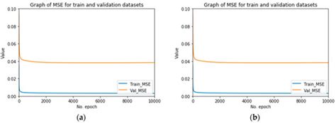 sustainability free full text solar energy prediction model based on artificial neural