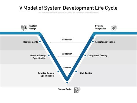 V Model Of System Development Life Cycle Presentation Graphics