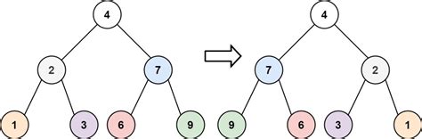 c how to invert binary tree using c my programming notes