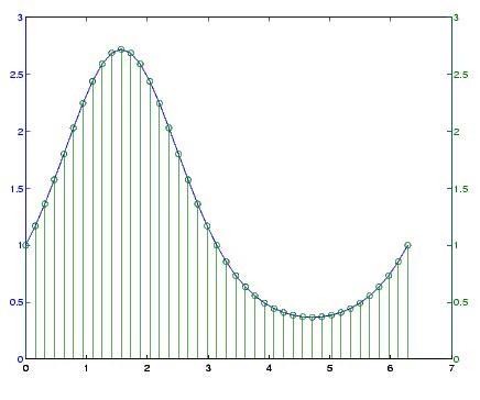 data sommerfugl prøve matlab two y axes Meget Børnehave mere og mere