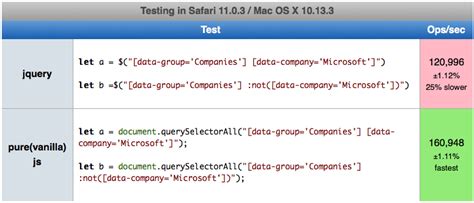 javascript jquery selectors on custom data attributes using html5 stack overflow