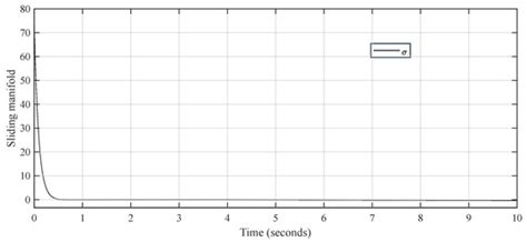 fractal fract special issue general operators of non integer order in modelling and control