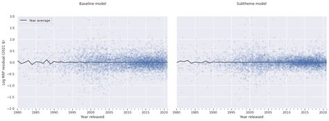 a fair price for the republic gunship a bayesian analysis of ultimate collector series prices