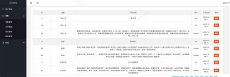 基于javaweb的电影院购票系统 java ssm jsp bootstrap layui echarts mysql 电影购票系统 csdn博客