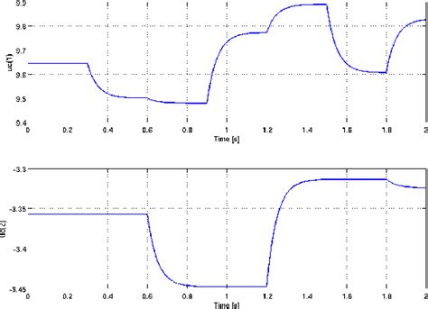 figure 2 from boundary observers for linear and quasi linear hyperbolic systems with application