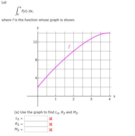 solved let 4 f x dx 0 where fis the function whose graph