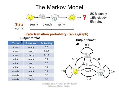 properties of markov models