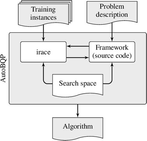 figure 1 from automatic design of heuristic algorithms for binary optimization problems