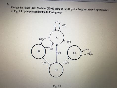 solved design the finite state machine fsm using d