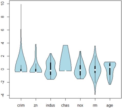 mathematics free full text robust variable selection based on penalized composite quantile