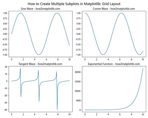 How To Create Multiple Subplots In Matplotlib Matplotlib Color