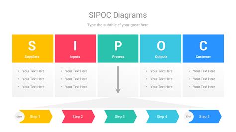 20 Best SIPOC Diagram PowerPoint Templates And How To Create One Nuilvo