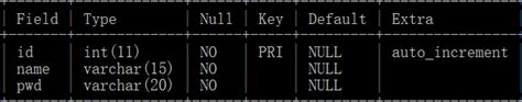 简单的员工管理系统（mysql jdbc servlet jsp） haoock 博客园