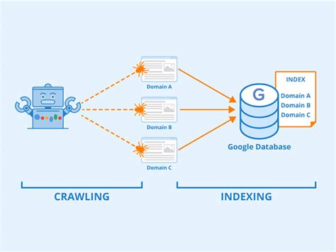 Solution For Google Indexing Issues And Search Console Errors Upwork