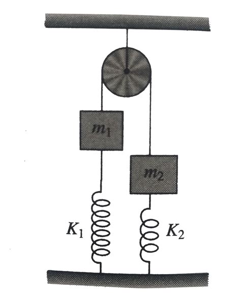 the system shown in the figure is in equilibrium ran