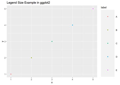 steve s data tips and tricks resizing legends in r