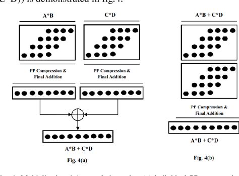 figure 4 from design and implementation of low power area efficient rounded truncated multiple