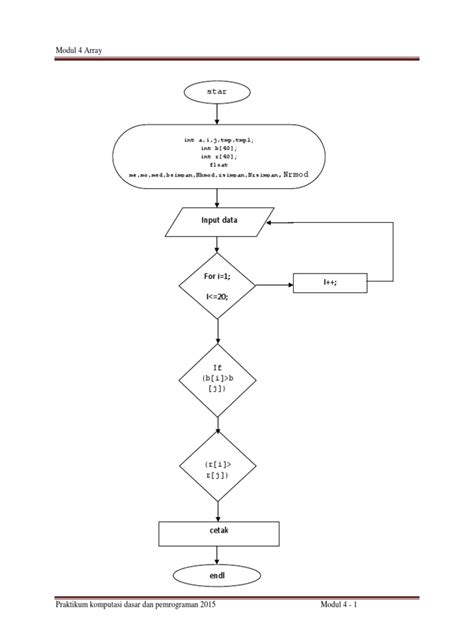 flowchart alprog pdf