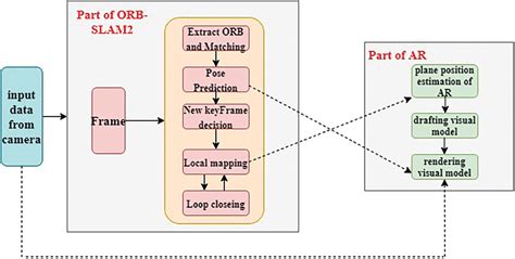 monocular visual slam for markerless tracking algorithm to augmented reality