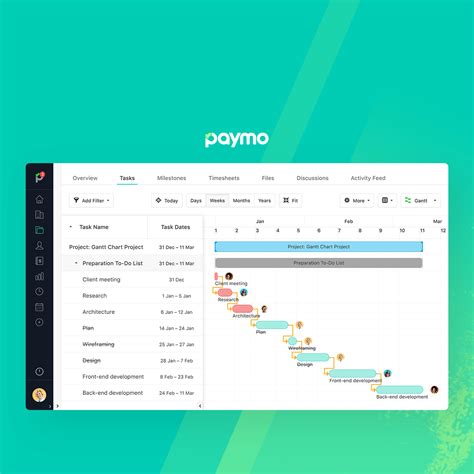 Gantt Chart For Software Development