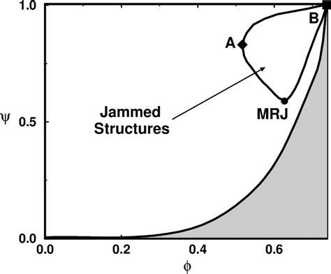 figure 1 from packing hyperspheres in high dimensional euclidean spaces semantic scholar