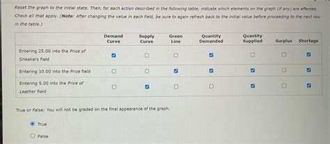 solved graph input tool reset the graph to the initial